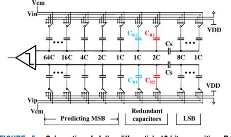 Figure 1 From A Dynamic Tracking Algorithm Based Sar Adc In Bio Related