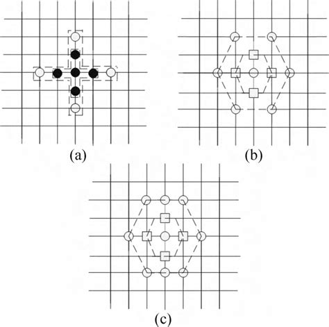Search Patterns Used In The Propos Ed Nci Iexs Algorithm A 0 Lcsp Download Scientific