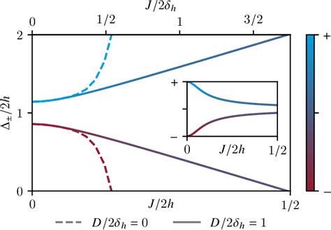 Figure 4 From Series Expansions In Closed And Open Quantum Many Body