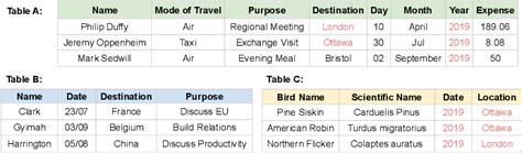 Figure 1 From Semantics Aware Dataset Discovery From Data Lakes With Contextualized Column Based