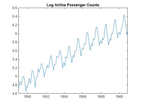 nonseasonal and seasonal differencing matlab and simulink
