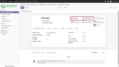 Inward Quality Foss Infotech Open Source Implementation Company Odoo Erp Crm Alfresco