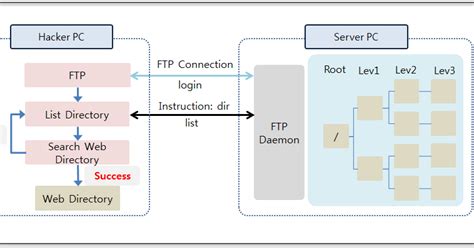 Wise Technology Hunter 16python Directory Listing