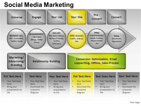 Powerpoint Templates Process Social Media Marketing Ppt Themes