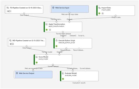 Is It Possible To Alter The Input Variables In An Azure Machine