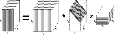 Figure 1 From Tensor Completion From One Bit Observations Semantic Scholar