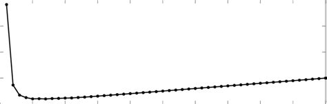 In This Example We Let A U Λu T ∈ R 1000×1000 Where U Is A Random