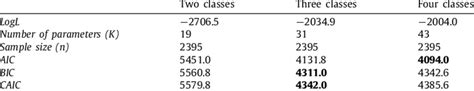 Information Criteria Statistics Download Scientific Diagram