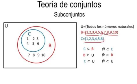 Aprende los Conceptos Básicos de Conjuntos y Subconjuntos en Estadística con Ejemplos Escuela