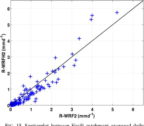 Figure 1 From Role Of Runoffinfiltration Partitioning And Resolved