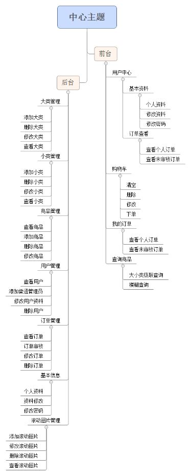 基于jsp servlet开发的电子商务购物平台 代码 最代码
