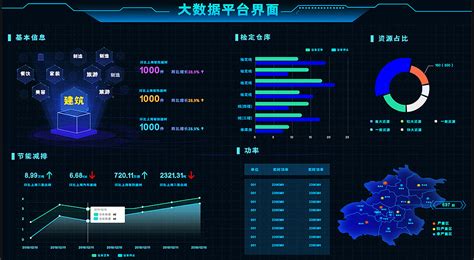 可视化大屏的应用（11）：智慧运维领域的得力助手 Csdn博客