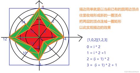 雷达图的实现在unity中展示unity 模拟雷达数据显示 Csdn博客 雷达图的实现在unity中展示unity 模拟雷达数据显示 Csdn博客
