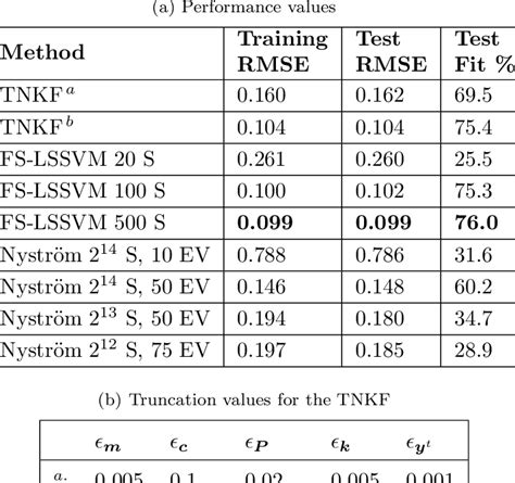 Test Performance Of The Approximation Methods On The Noisy Sinc Download Scientific Diagram