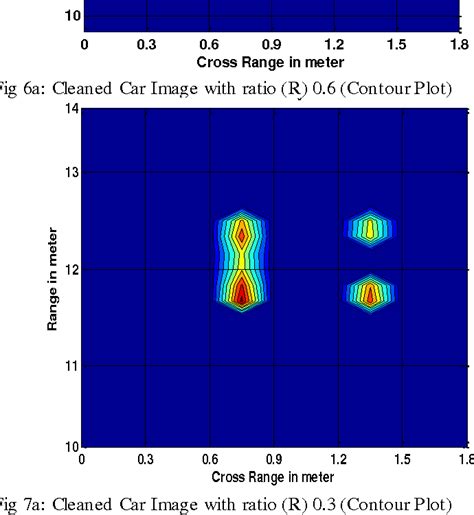 Figure 1 From Adaptive Clean Algorithm For High Resolution Inverse