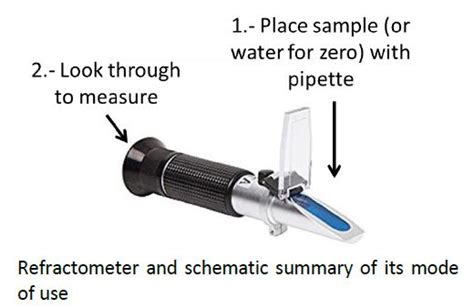 Refractometry Magapor Refractometry Magapor