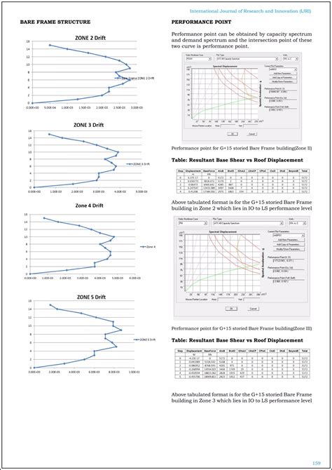 Performance Based Analysis Of Vertically Irregular Structure Under