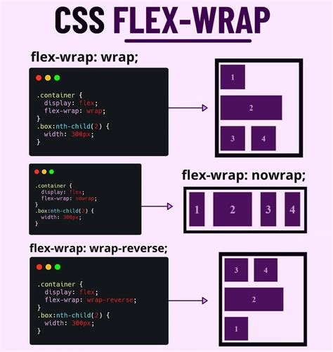 Css Flexbox Explained A Complete Reference And Tutorial Dev Community