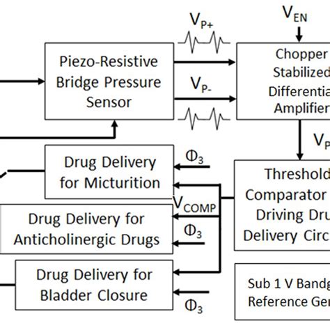 Current Mode Bandgap Reference Circuit For Providing Temperature And Download Scientific