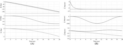 The Impulse Response Of The System For The Linear And Nonlinear Models Download Scientific