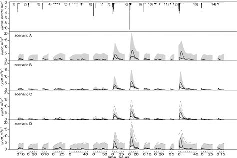 Diagnostic Plot Of Residuals And Innovations Autocorrelation Function
