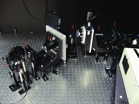 Schematic Of The Broadband Mueller Matrix Polarimeter Download