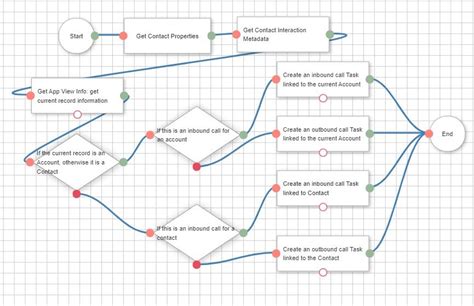 Automate Agent Workflows With The Salesforce Cti Adapter Aws Contact Center
