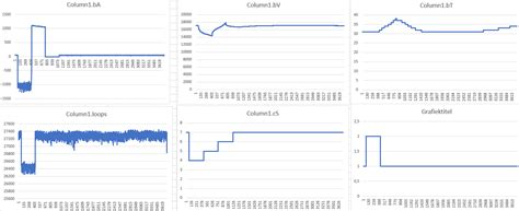 Roombas First Steps Recording Algorithm Details