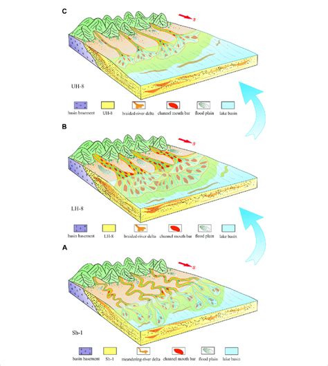 Sedimentary Evolution Model Of The Delta In The Sh 1 To He 8 Members In Download Scientific