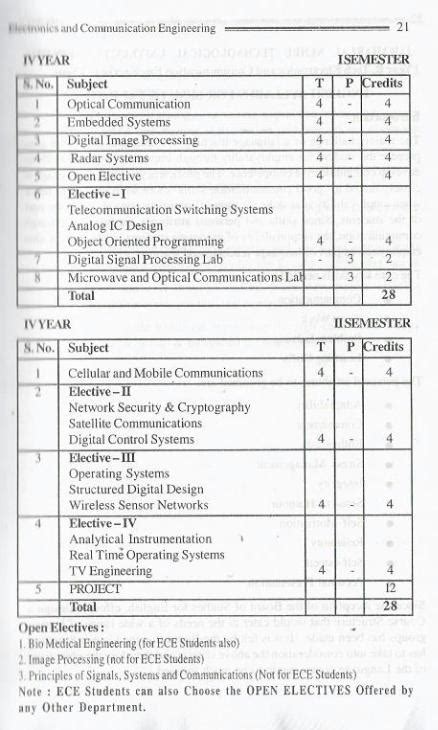 Pdfmlecdocumentsr10ecepdf · Embedded Systems
