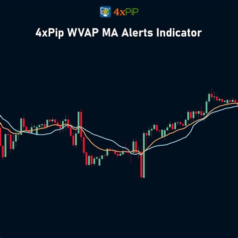 Vwap Ma Alerts Indicator For Mt4 Download Free