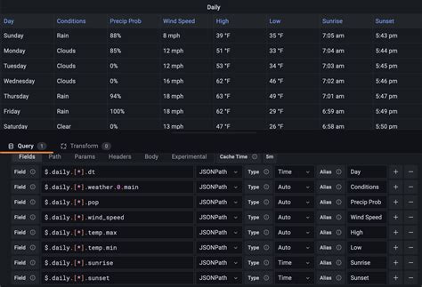 Using Openweathermap With Grafana And Displaying It On A Raspberry Pi