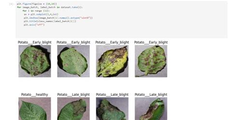 Do Ai Machine Learning And Deep Learning Projects In Python By