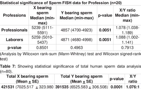 Sperm Sex Ratio Calculated For Laborers Download Table