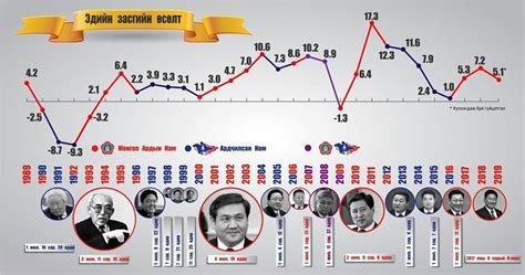 30 Н ЖИЛИЙН ТҮҮХЭН ДЭХЬ ЭДИЙН ЗАСГИЙН ӨСӨЛТ Newslive