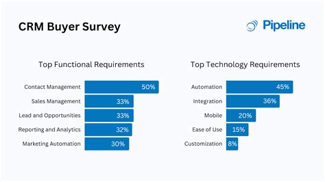 16 Key Components Of CRM Foundations For Stellar Customer Relations Benefits Of CRM