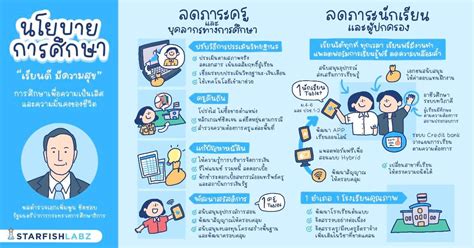 บทความ เรียนดีมีความสุข การศึกษาเพื่อความเป็นเลิศ และการศึกษาเพื่อ