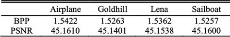 Table 1 From Reversible Data Hiding Method For Interpolated Images Based On Modulo Operation And