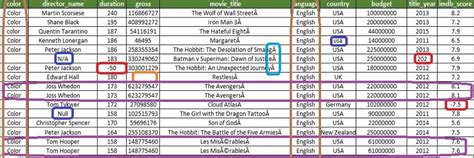 Cleaning A Messy Dataset Using Python Reza Enayat Rajabi