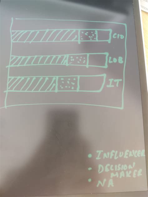 Solved Stacked Bar Chart Multiple Columns Same Chart Microsoft