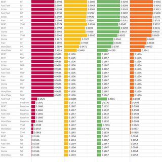 Machine Learning Models Performance Metrics Download Scientific Diagram