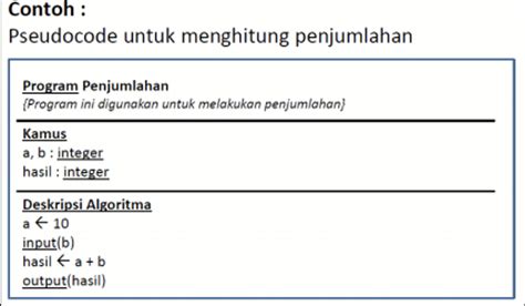 Algoritma Dan Pemrograman Flowchart Dan Pseudo Code