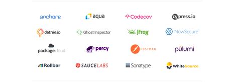Circleci Launches Orbs A Package Manager For Software Delivery Automation Techcrunch
