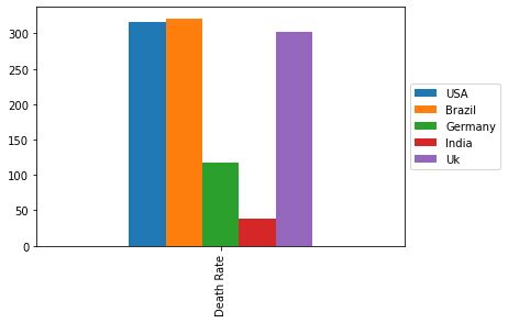 How To Add Plot Legends In Pandas Spark By Examples