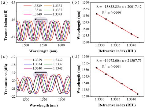 Envelopes Of The Calculated A And The Measured Transmission Spectra