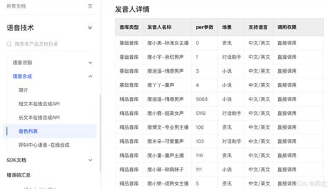 讯飞、阿里云、腾讯云:android 语音合成服务对比选择阿里云语音合成 Csdn博客 讯飞、阿里云、腾讯云:android 语音合成服务对比选择阿里云语音合成 Csdn博客