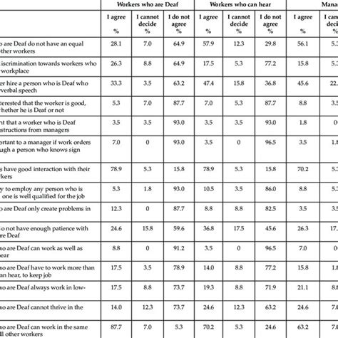 Classification Function Coefficients Download Scientific Diagram