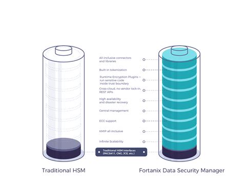 Fortanix Data Security Manager One Pager Fortanix