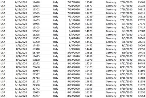 Write A Matlab Code That Imports The Following Data