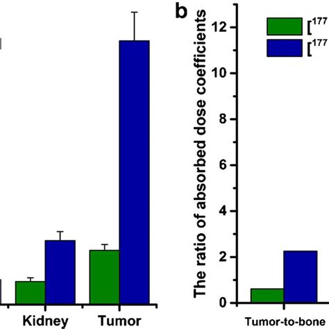 Structure Of MLV A LUV B And SUV C MLV Multilamellar Download Scientific Diagram